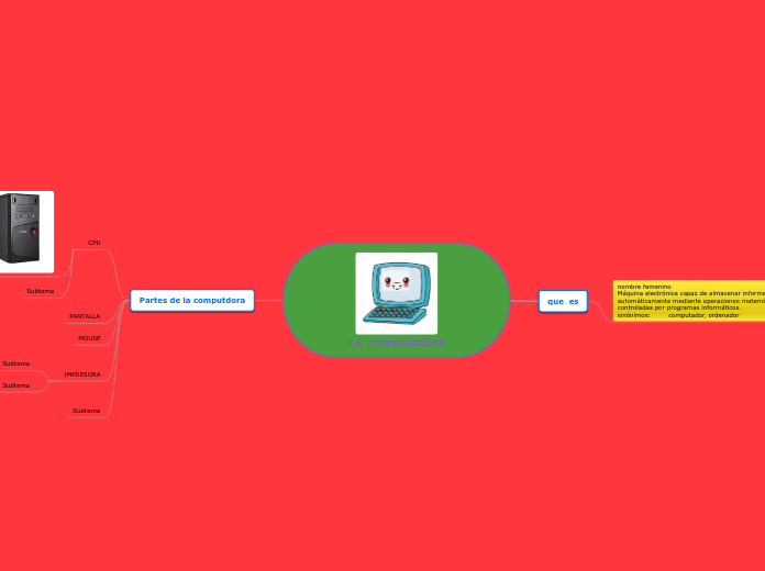 LA computadora - Mind Map